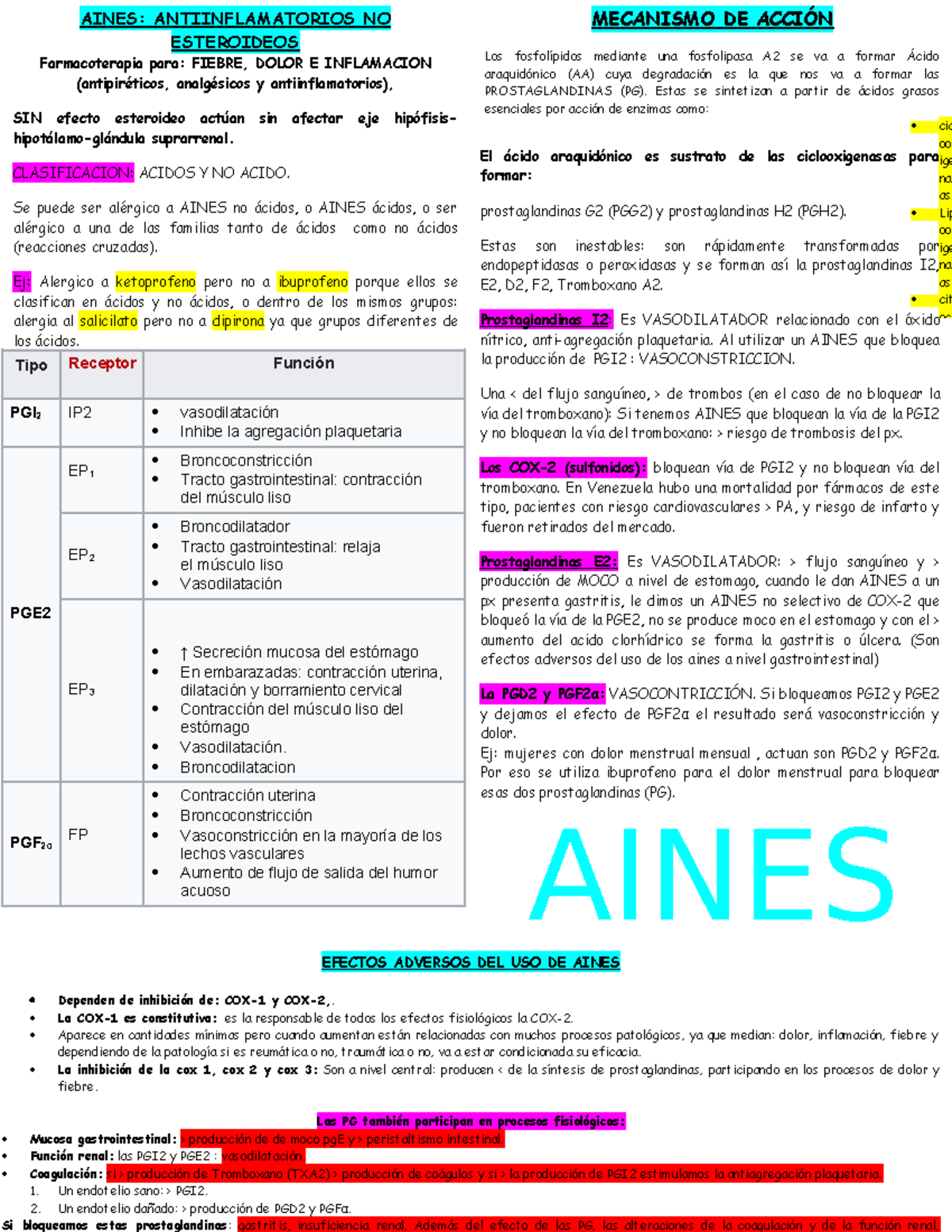 Aines - jbjkkjhbuhfvvk - AINES: ANTIINFLAMATORIOS NO ESTEROIDEOS ...