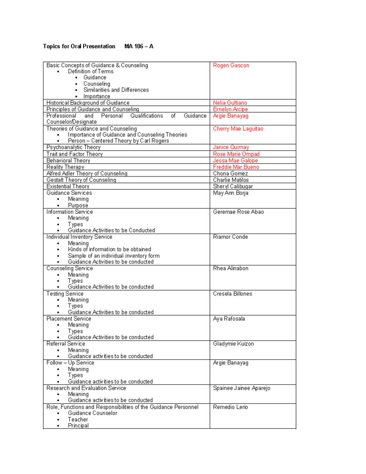 MA 106 -A Topics 2022 - Topics for Oral Presentation MA 106 – A Basic ...