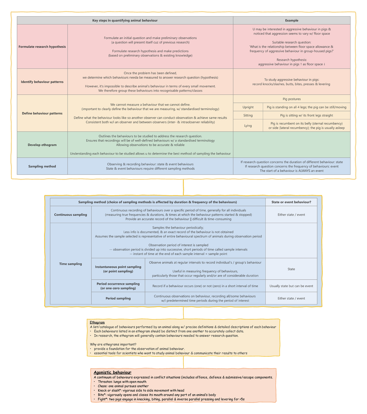 03 - Week 1 Lecture 2 - Agonistic behaviour A continuum of behaviours ...