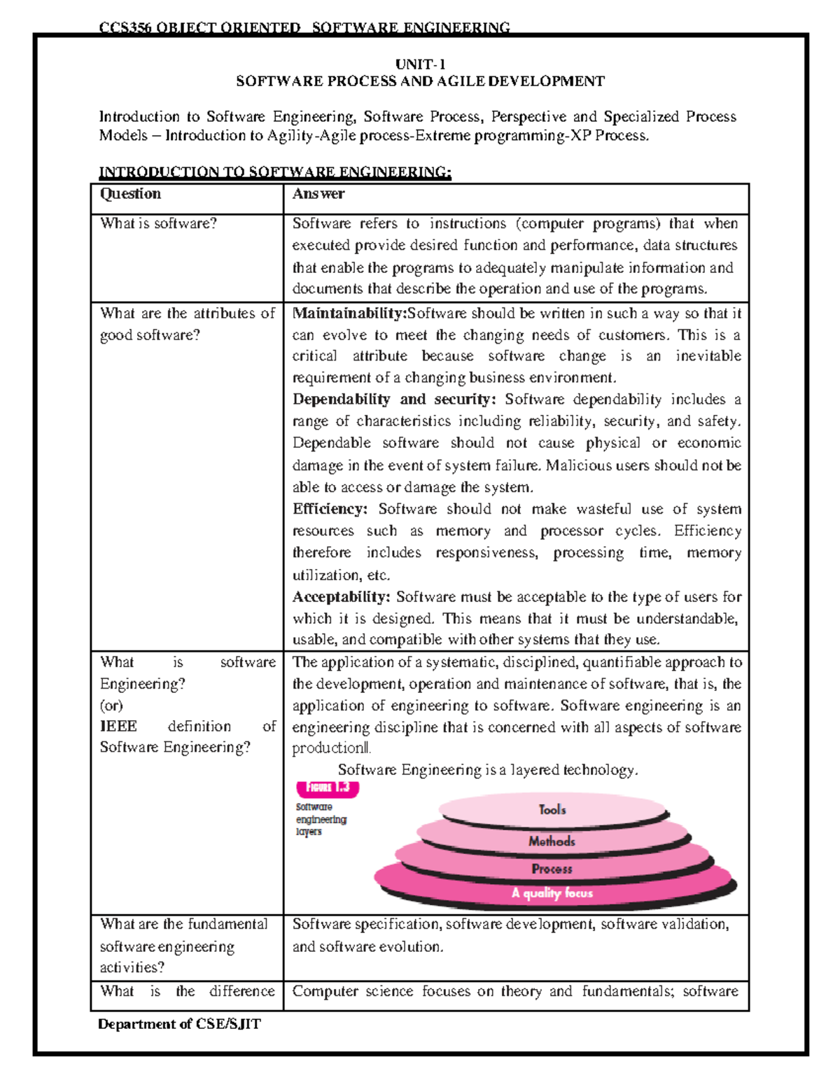 CCS356-Object Oriented Software Engineering - UNIT- 1 SOFTWARE PROCESS AND AGILE DEVELOPMENT ...