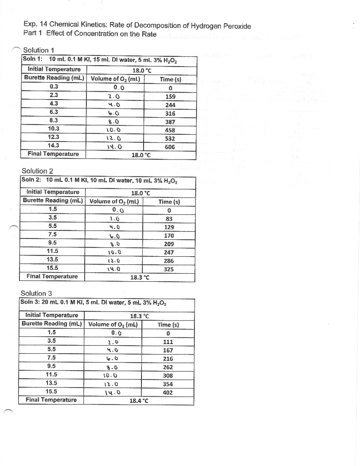 R 14 - Dr. Petra van Koppen - Exp. 14 Chemical Kinetics: Rate of ...