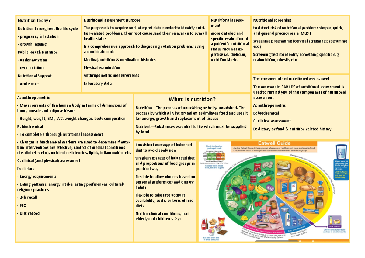 1 What Is Nutrition What Is Nutrition Nutrition The Process Of