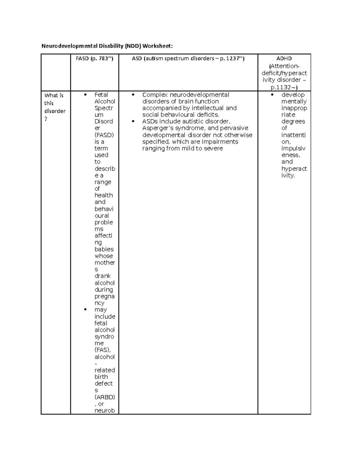 5000 mod 4 - nodule 4 notes - Neurodevelopmental Disability (NDD ...