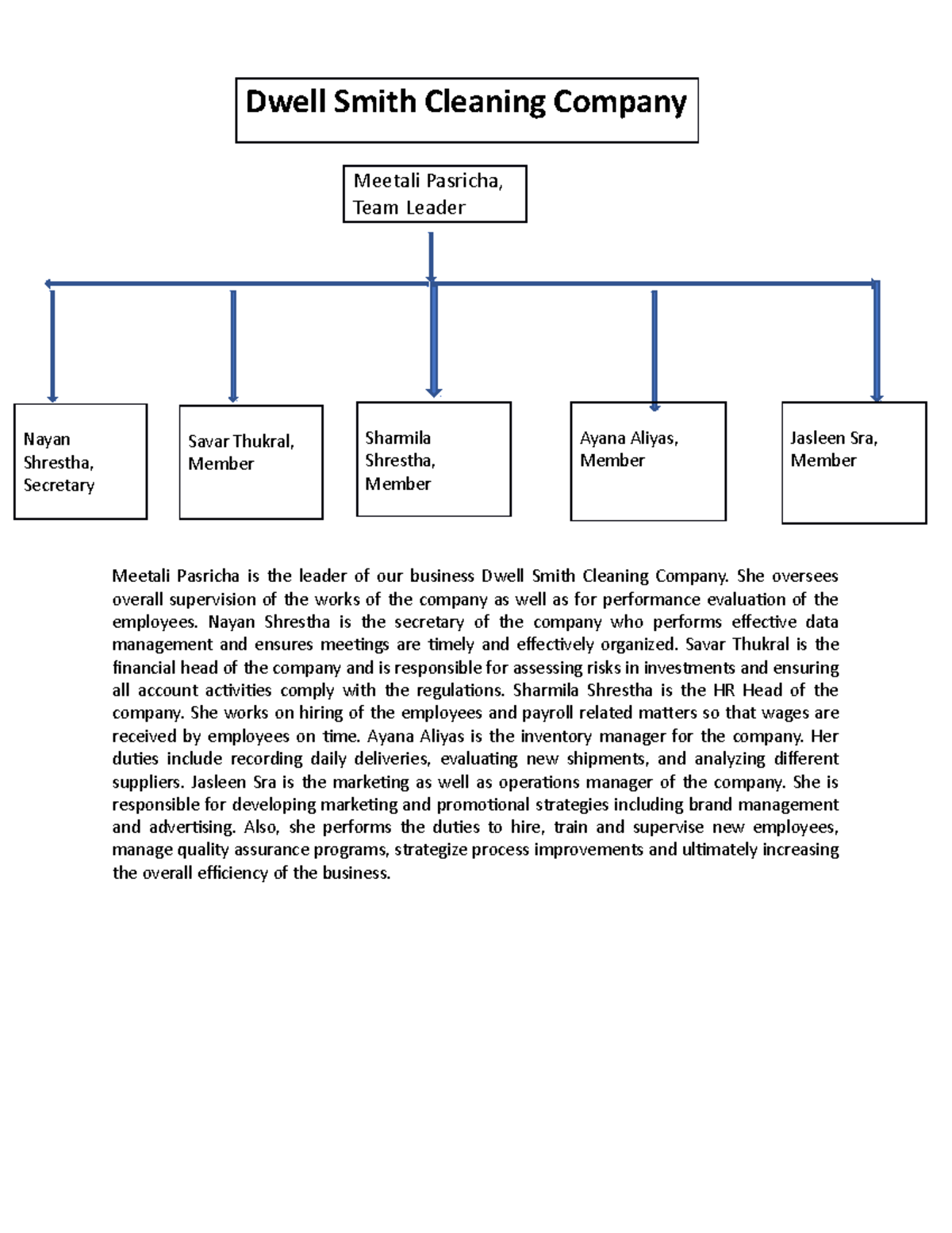 BYDB-Organizational structure - Dwell Smith Cleaning Company Meetali ...