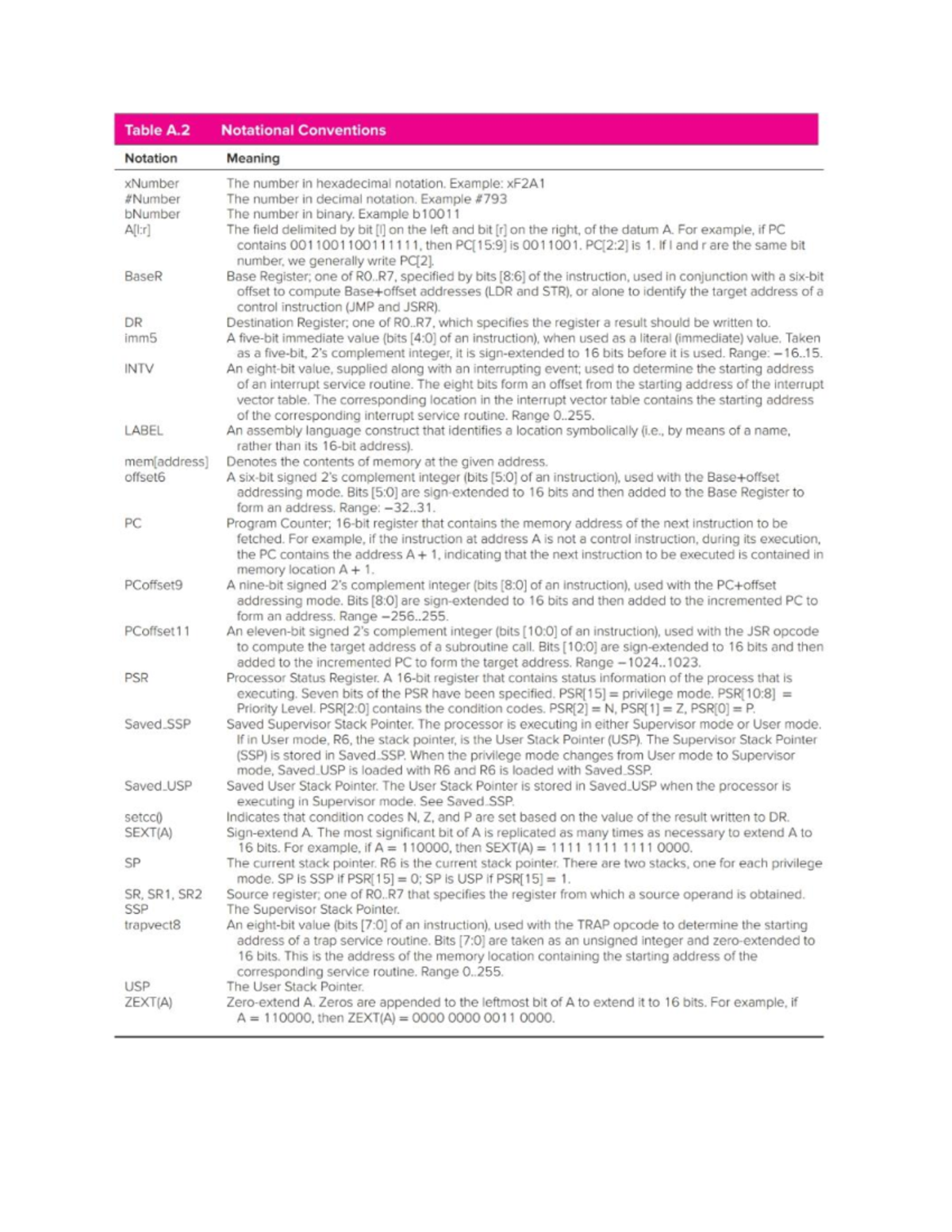 LC-3Instructions Detail - An address is computed by sign-extending bits [8:0] to 16 bits and ...