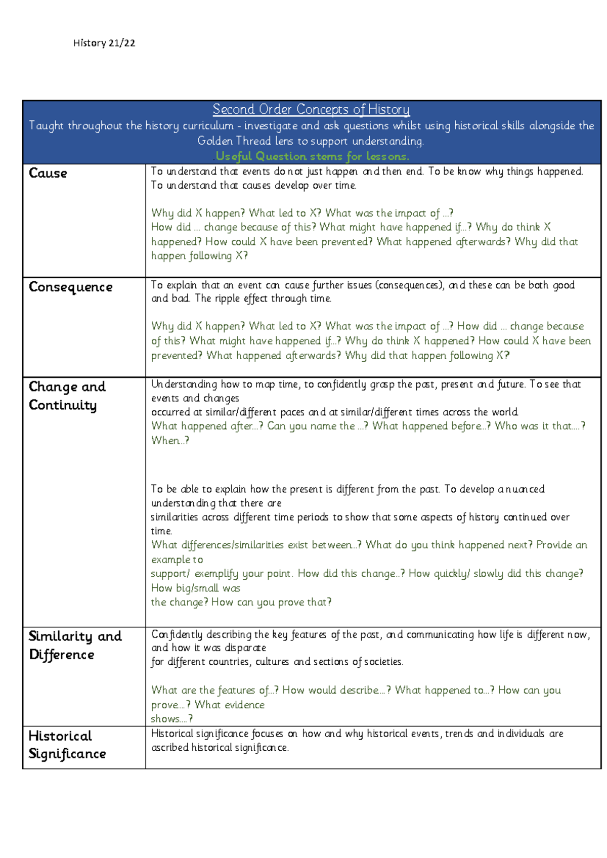 Second-order concepts in History - Second Order Concepts of History ...