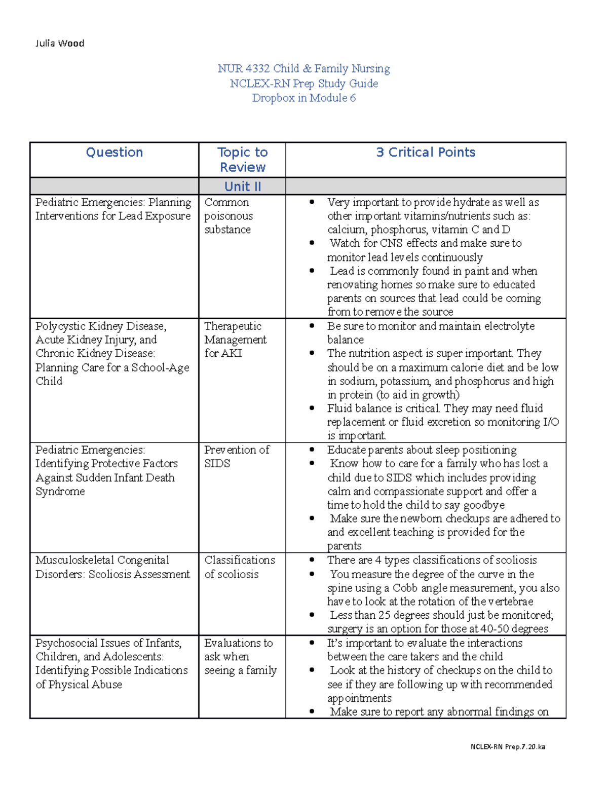 Nclex-RN Prep Study Guide Unit II - NUR 4332 Child & Family Nursing ...