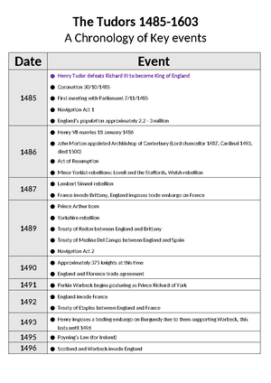 Othello-knowledge-organiser-2021 - Othello Knowledge Organiser (A Level English Literature B ...