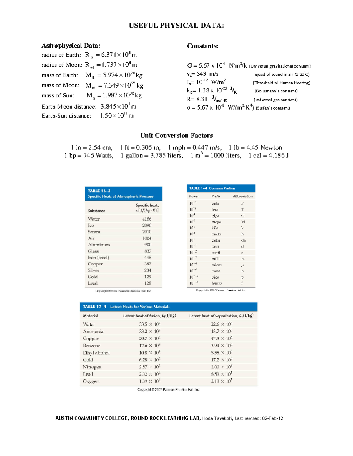 Physics Constants - Practice materials for general math - USEFUL PHYSICAL DATA: AUSTIN COMMUNITY ...