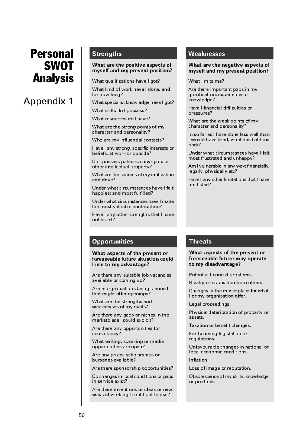 Personal-Swot-Analysis - Personal SWOT Analysis Appendix 1 Strengths ...