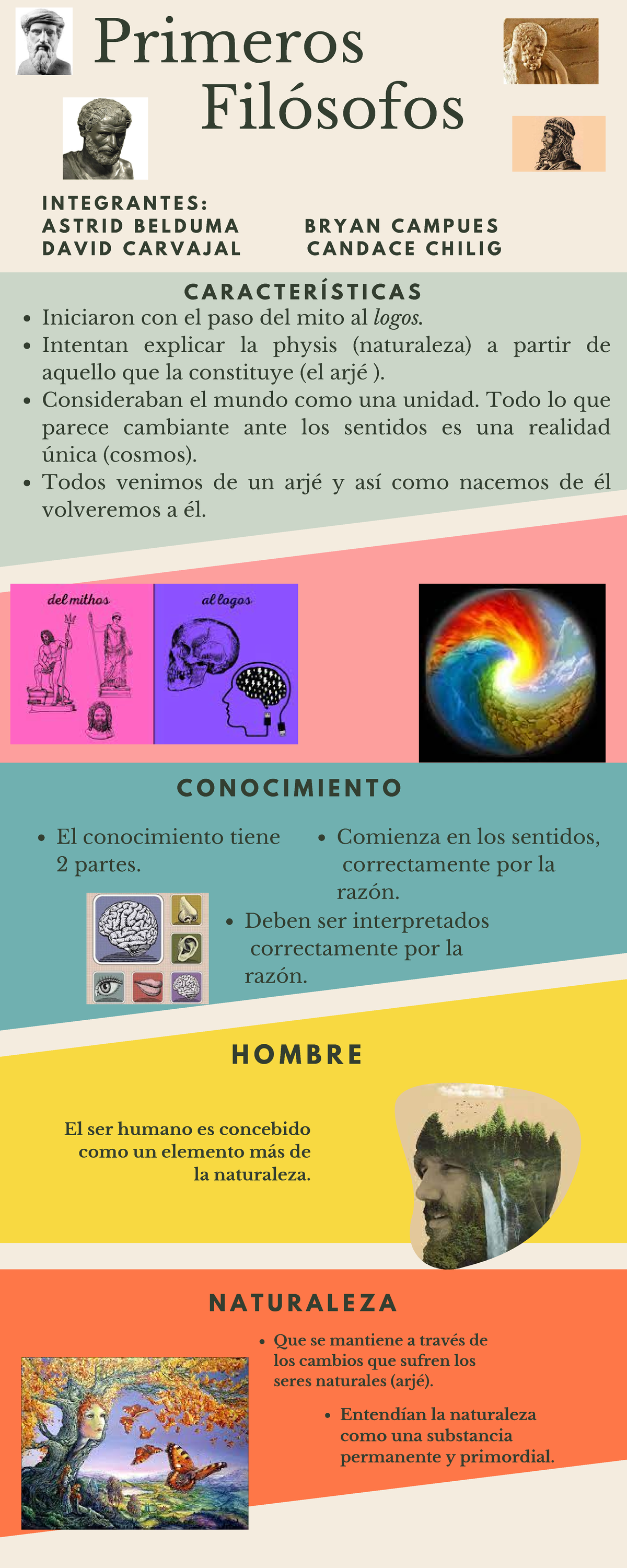 Infografía Primeros filosofos G2 - Primeros C A R A C T E R Í S T I C A ...