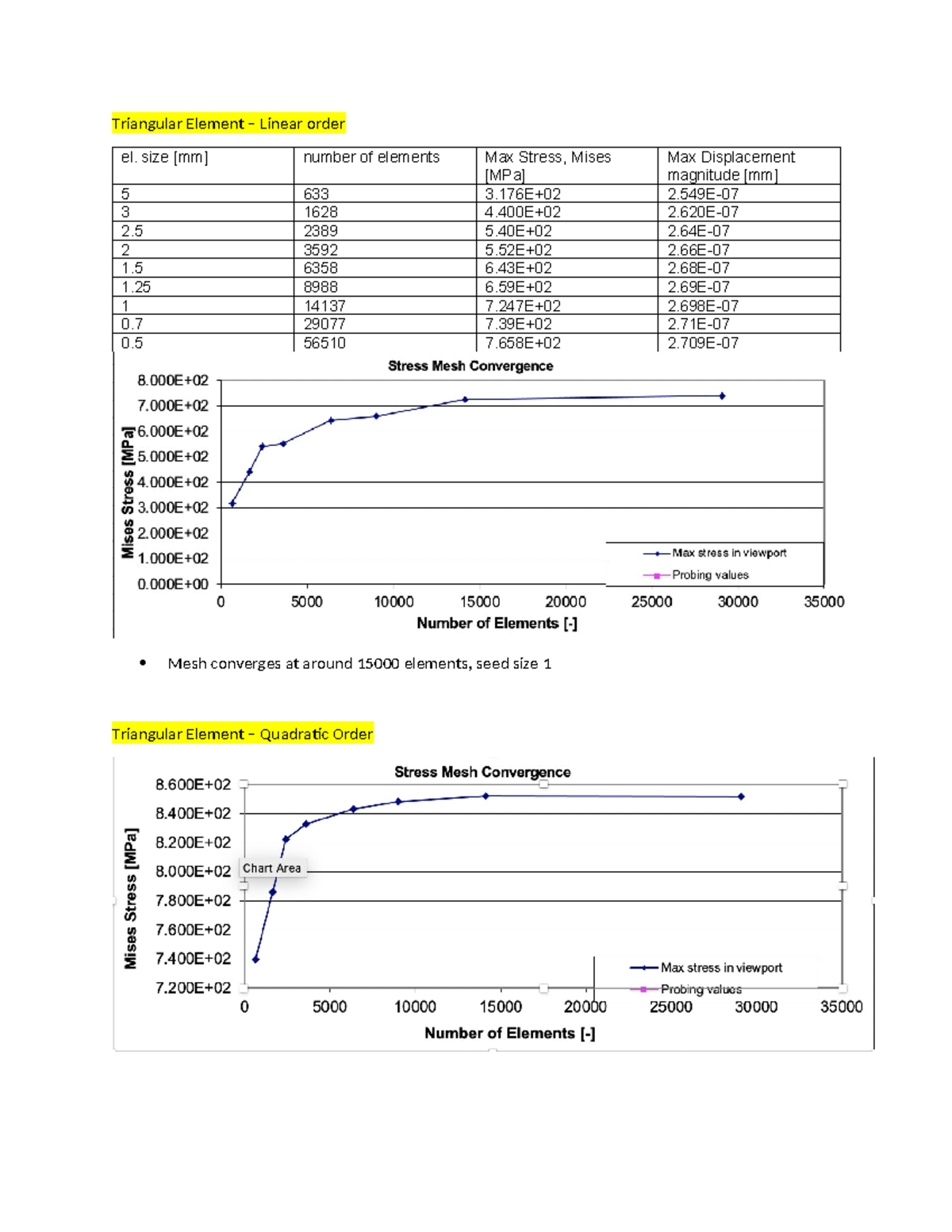 Lee - Tri (Linear & Quadratic) - Engineering drawing and graphics ...