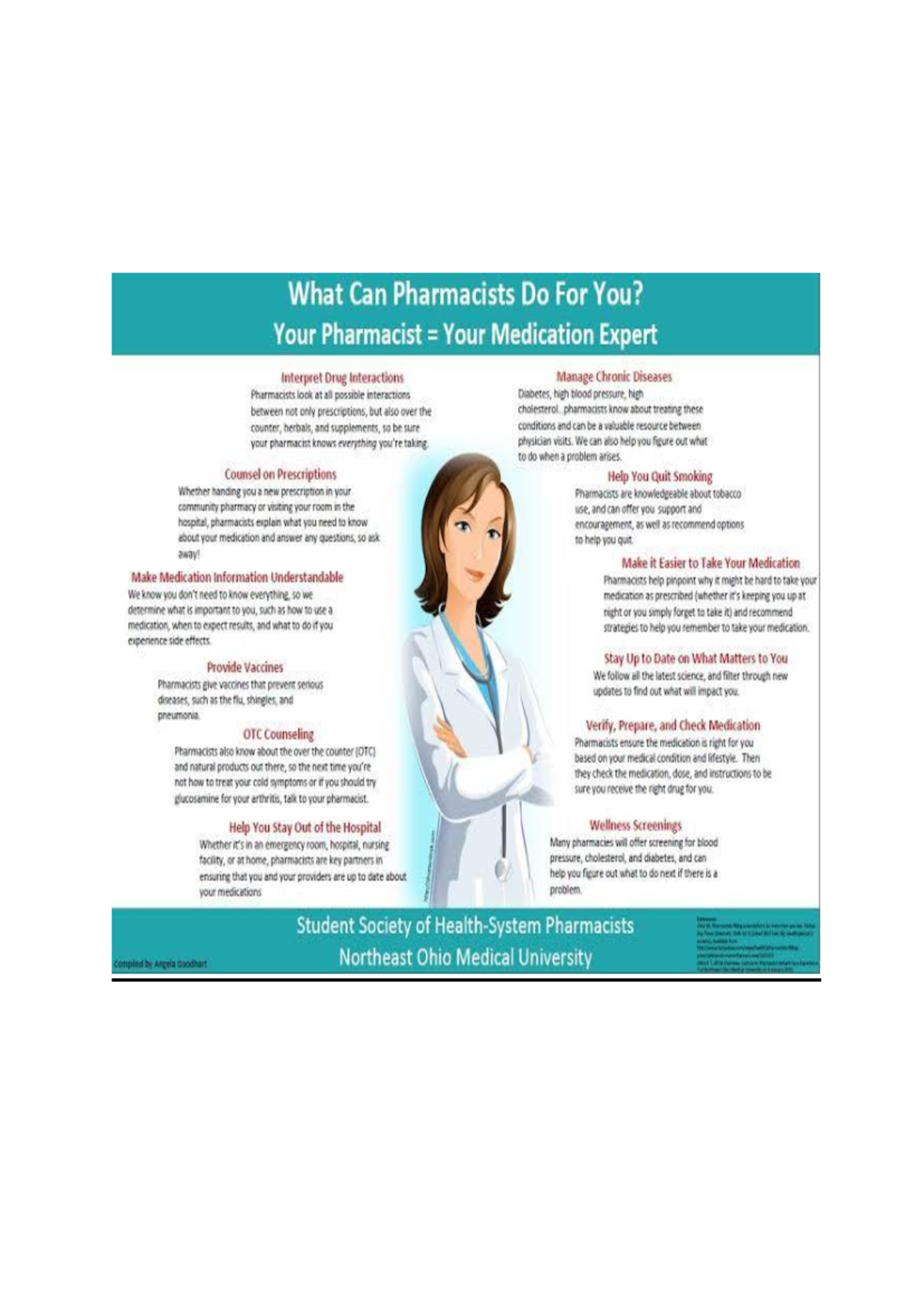 scope of pharmacy - INTRODUCTION The focus of profession of pharmacy ...