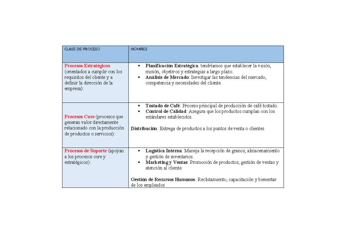 Tema 3 proceso terminado - grupal - CLASE DE PROCESO NOMRES Procesos ...