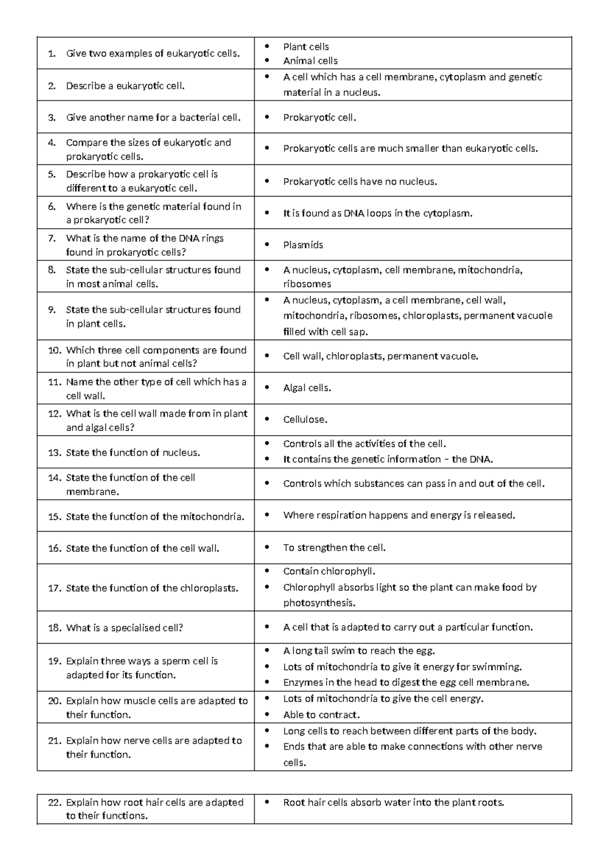 Cells and Microscopes - Fact recall - Give two examples of eukaryotic cells. Plant cells Animal ...