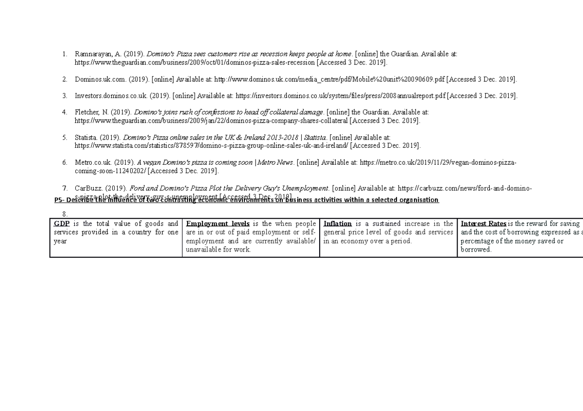 Economic environment - Ramnarayan, A. (2019). Domino's Pizza sees ...