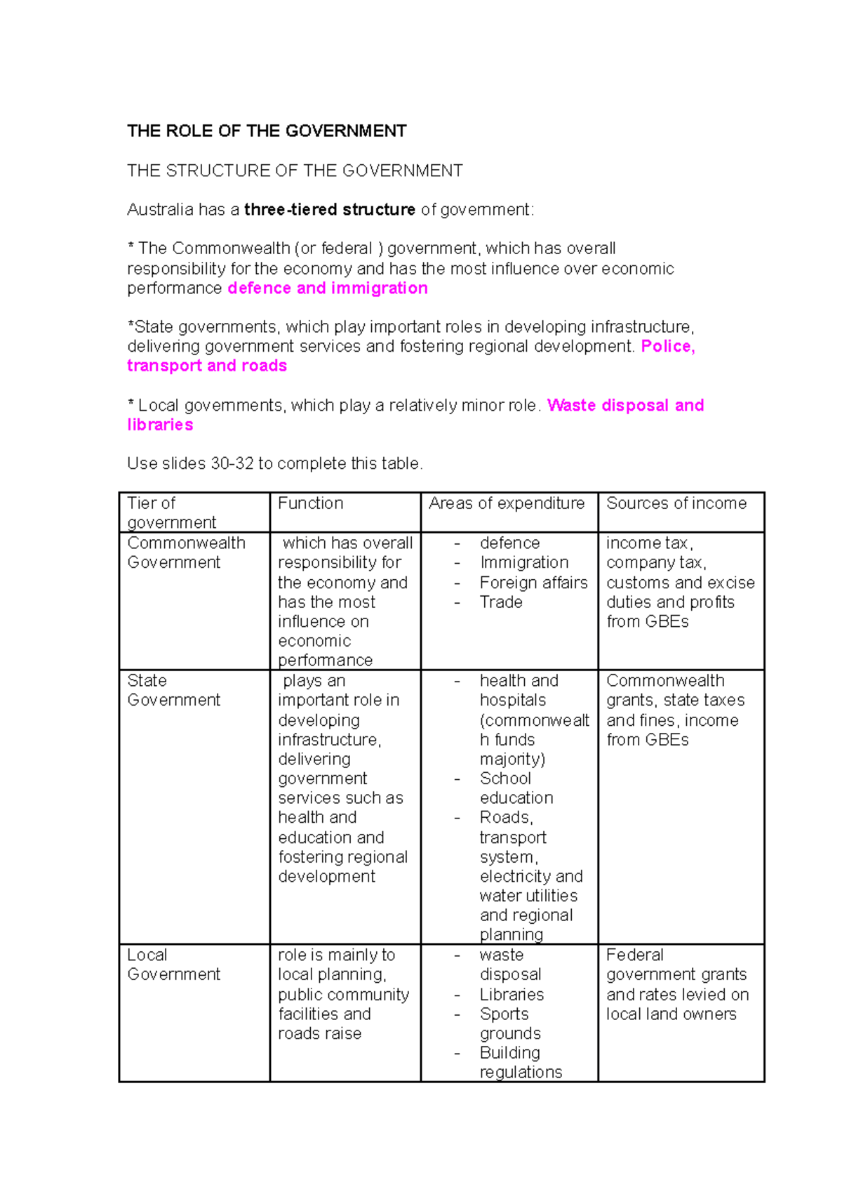 THE ROLE OF THE Government Final - THE ROLE OF THE GOVERNMENT THE ...