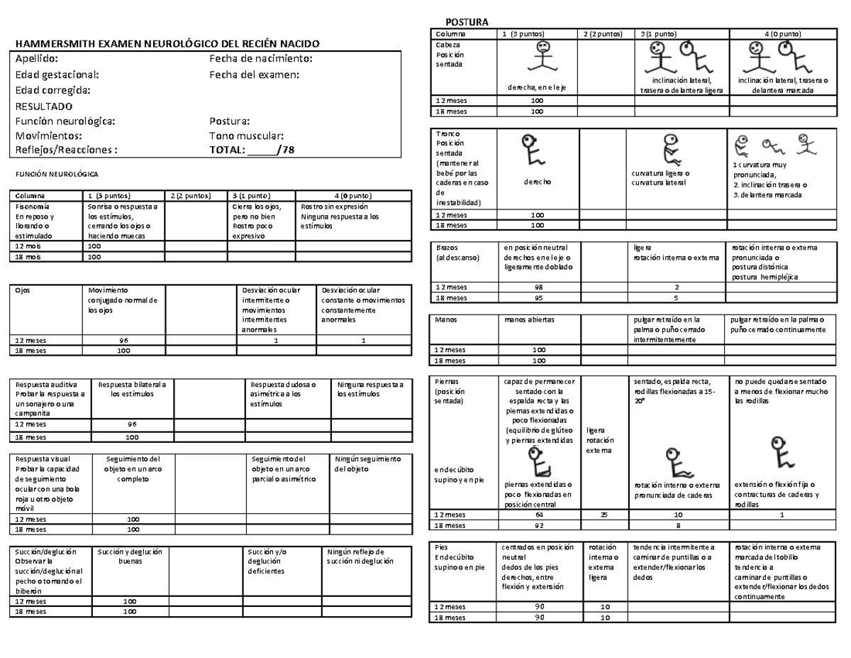 Escala valoración de riesgo para PCI - HAMMERSMITH EXAMEN NEUROLÓGICO ...