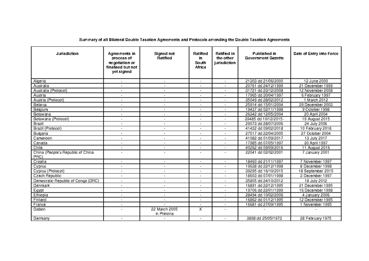 DTA LAPD-Int A-DTA-2013-01-Status-Overview-of-All-DTAs-and-Protocols ...