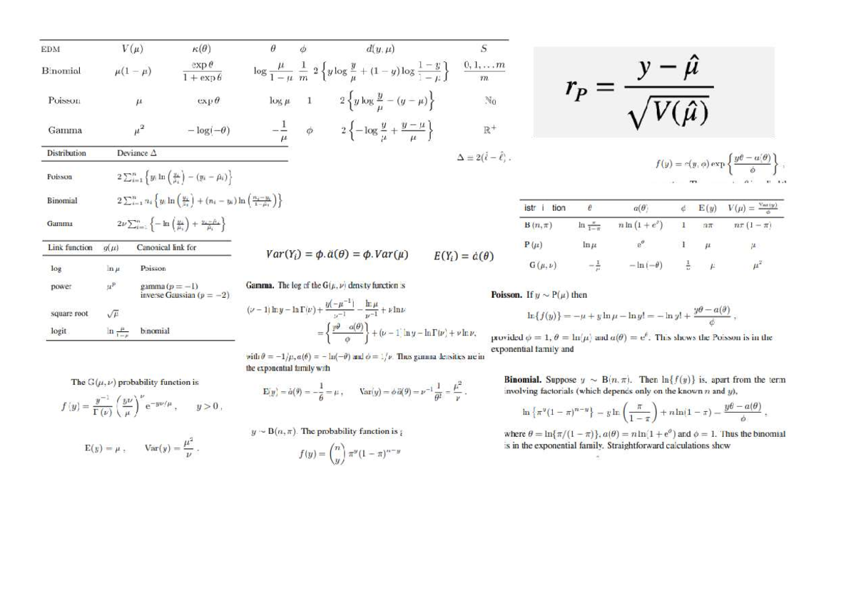 Compilado formulas GLM - Estadística Actuarial - Studocu