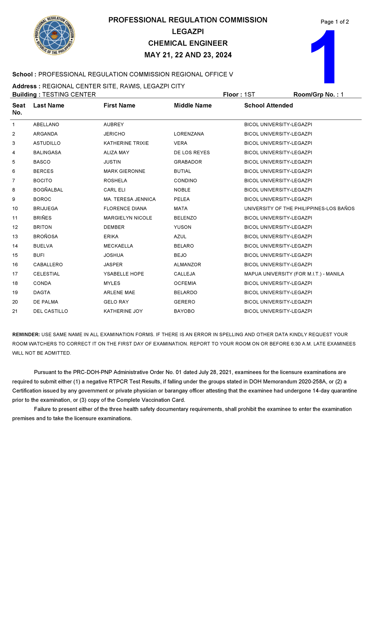 RA-023754 Chemical- Engineer Legazpi 5-2024 - PROFESSIONAL REGULATION COMMISSION LEGAZPI ...
