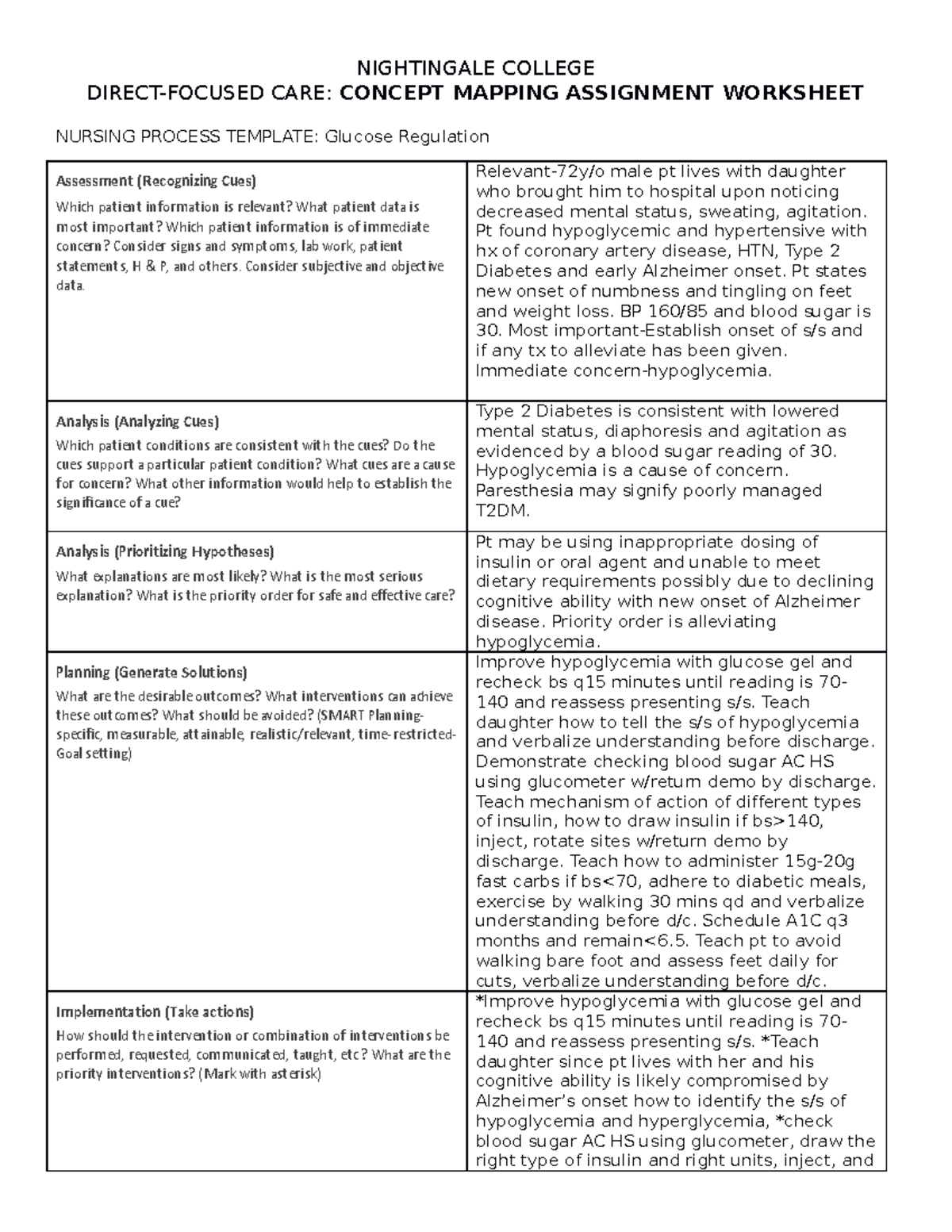 Concept Map 3-Glucose regulation - NIGHTINGALE COLLEGE DIRECT-FOCUSED ...
