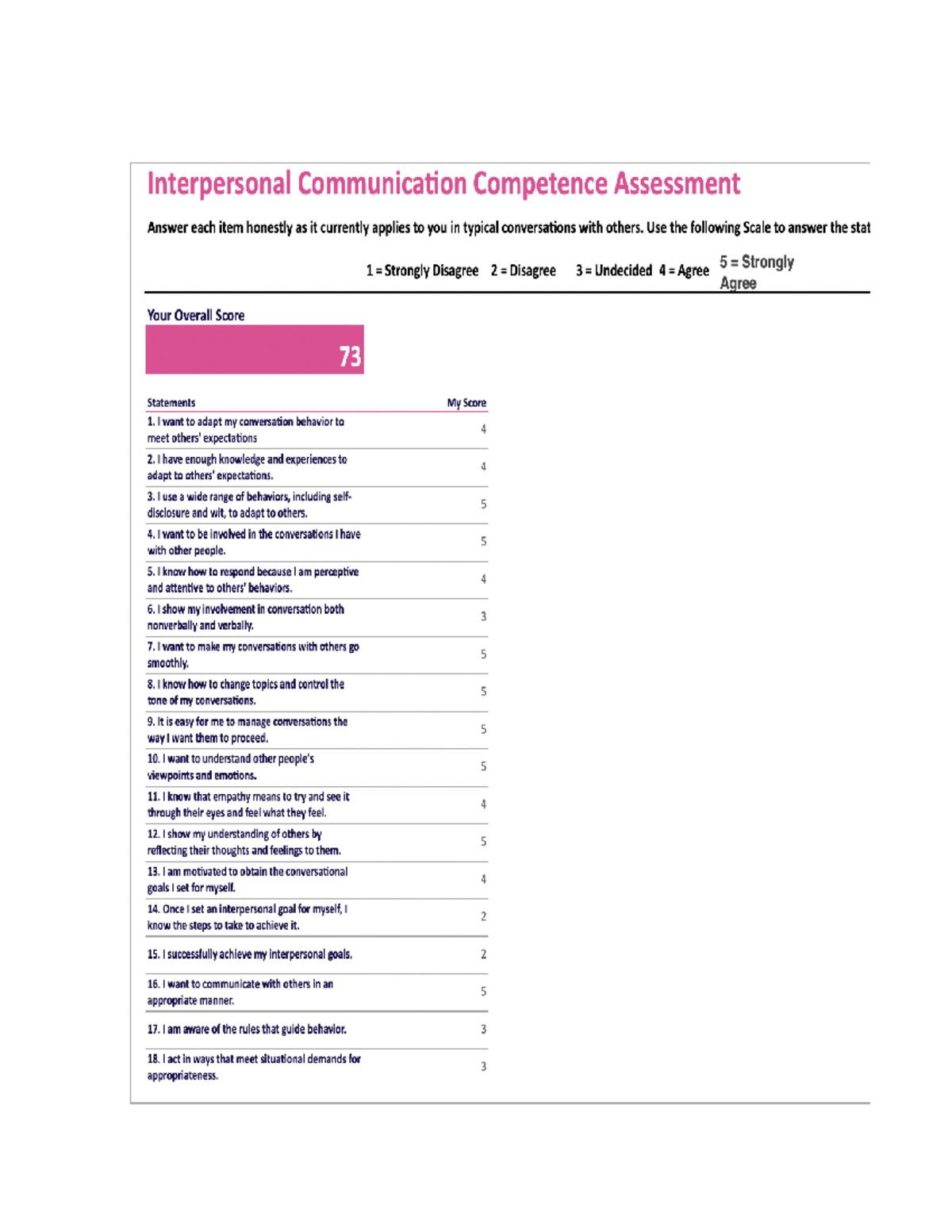 COMM1500 Assignment 1 Scoring Interpersonal Competence Survey - Scoring ...