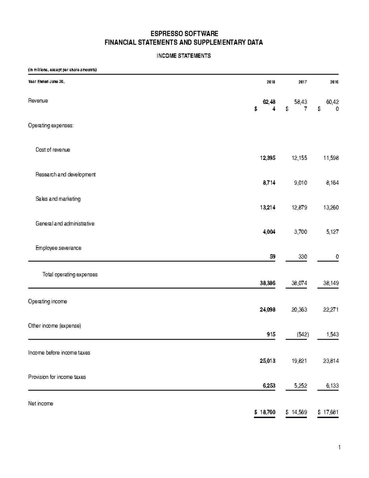 Espresso Software Financial Statementsand Notes-1556814566812 ...