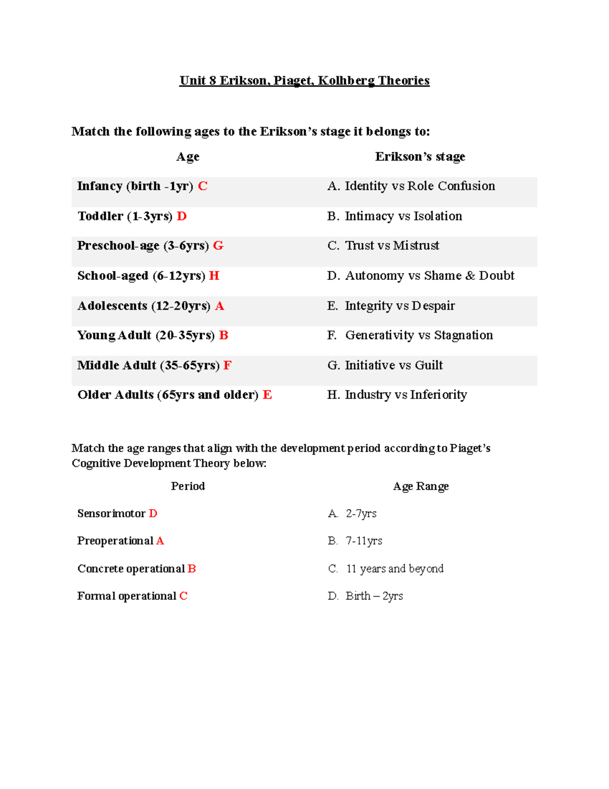 Unit 8 Worksheet Theories Student - Unit 8 Erikson, Piaget, Kolhberg ...