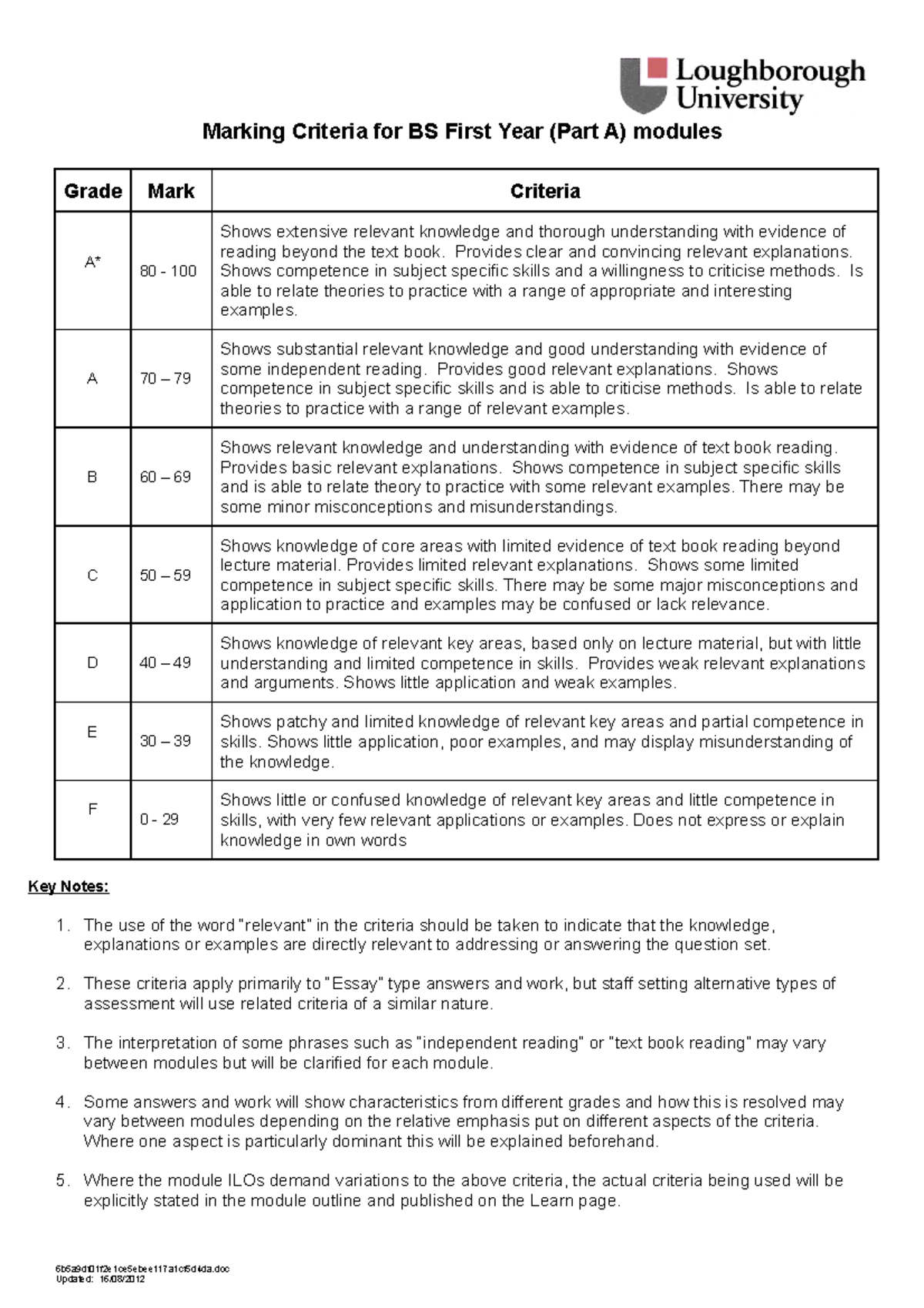 Information - EE Marking Scheme for UG Programmes - Marking Criteria ...