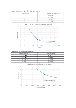 AS 1170 Part 1 - 2002 - AS/NZS 1170 Supplement 1: Structural design ...