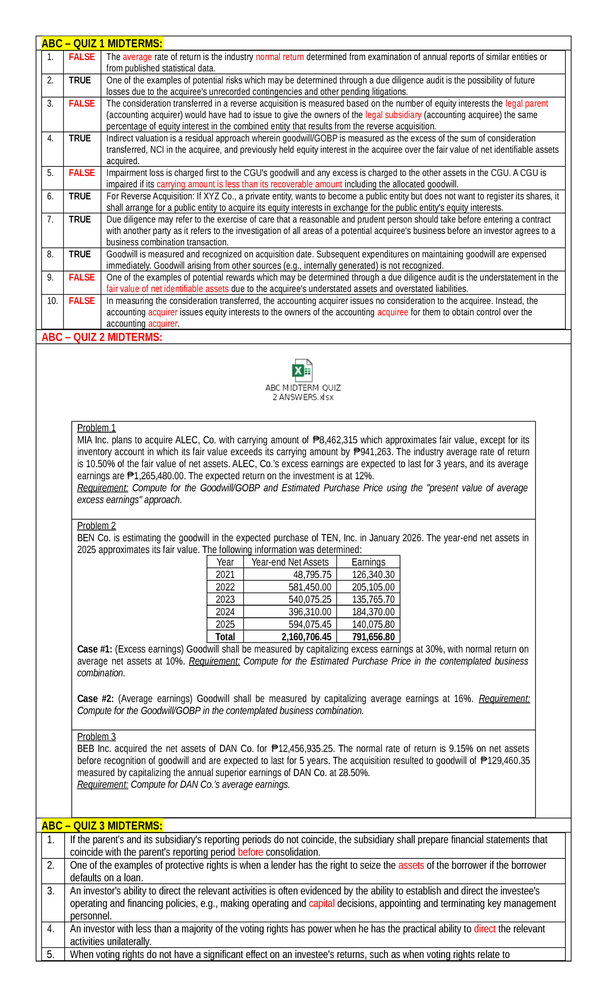 ABC Answers FOR Midterm Quizzes - ABC – QUIZ 1 MIDTERMS: 1. FALSE The ...