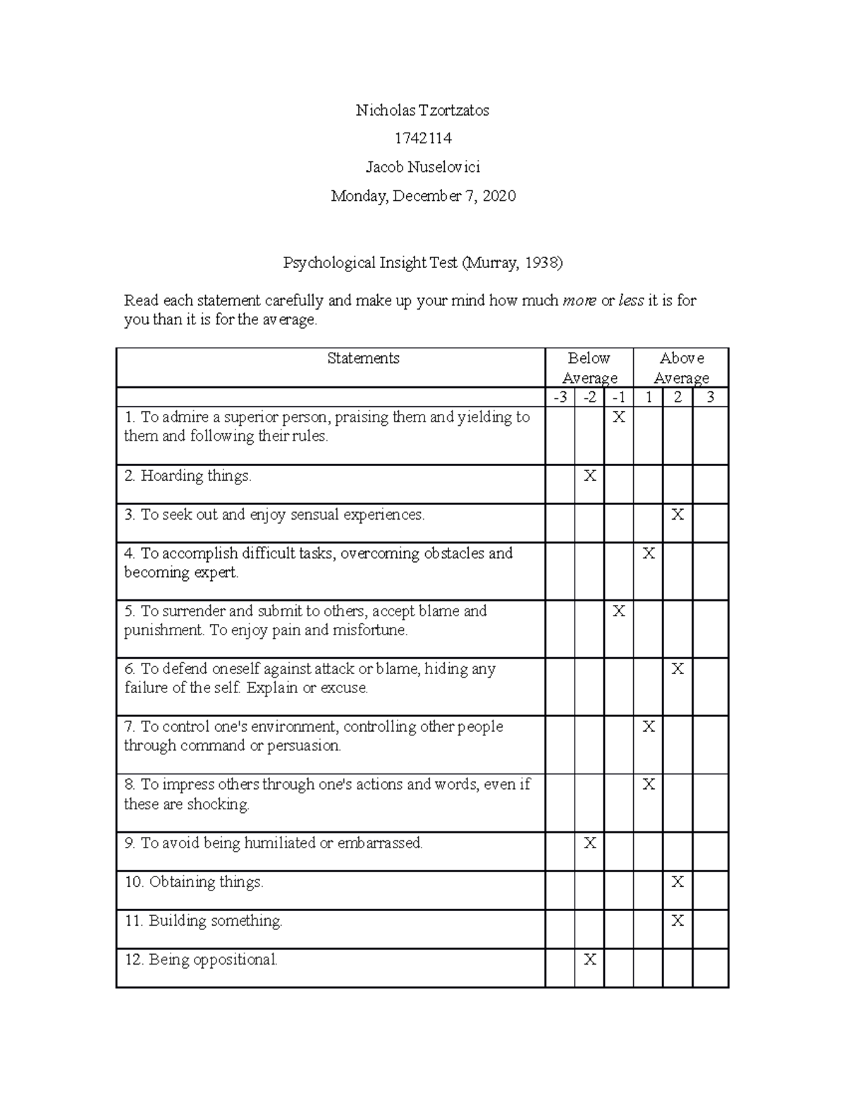 Psychological Insight Test Assignment - Nicholas Tzortzatos 1742114 ...