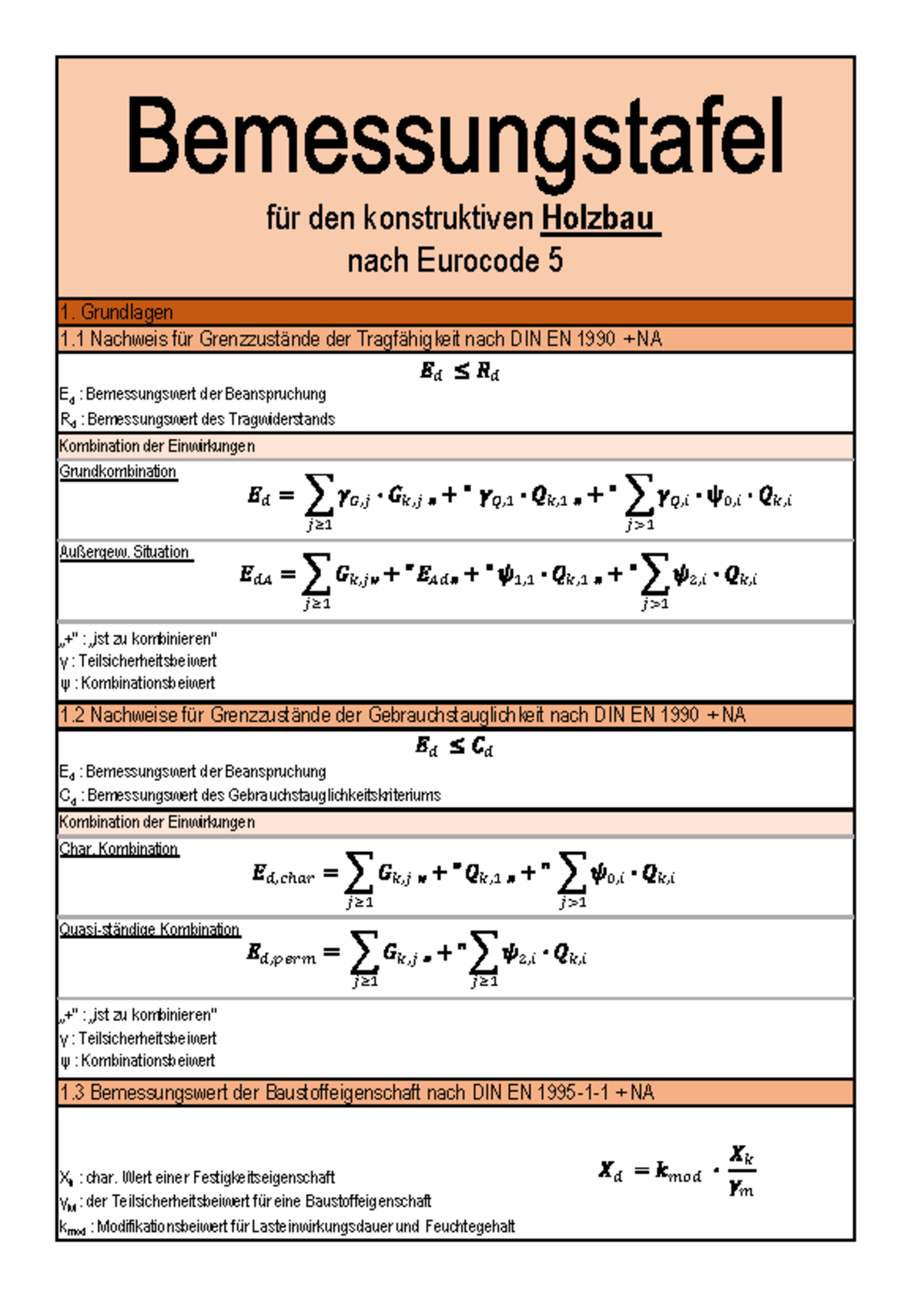 Holzbau EC 5-Bemessungs Tafeln - für den konstruktiven Holzbau nach Eurocode 5 Xk : char. Wert ...