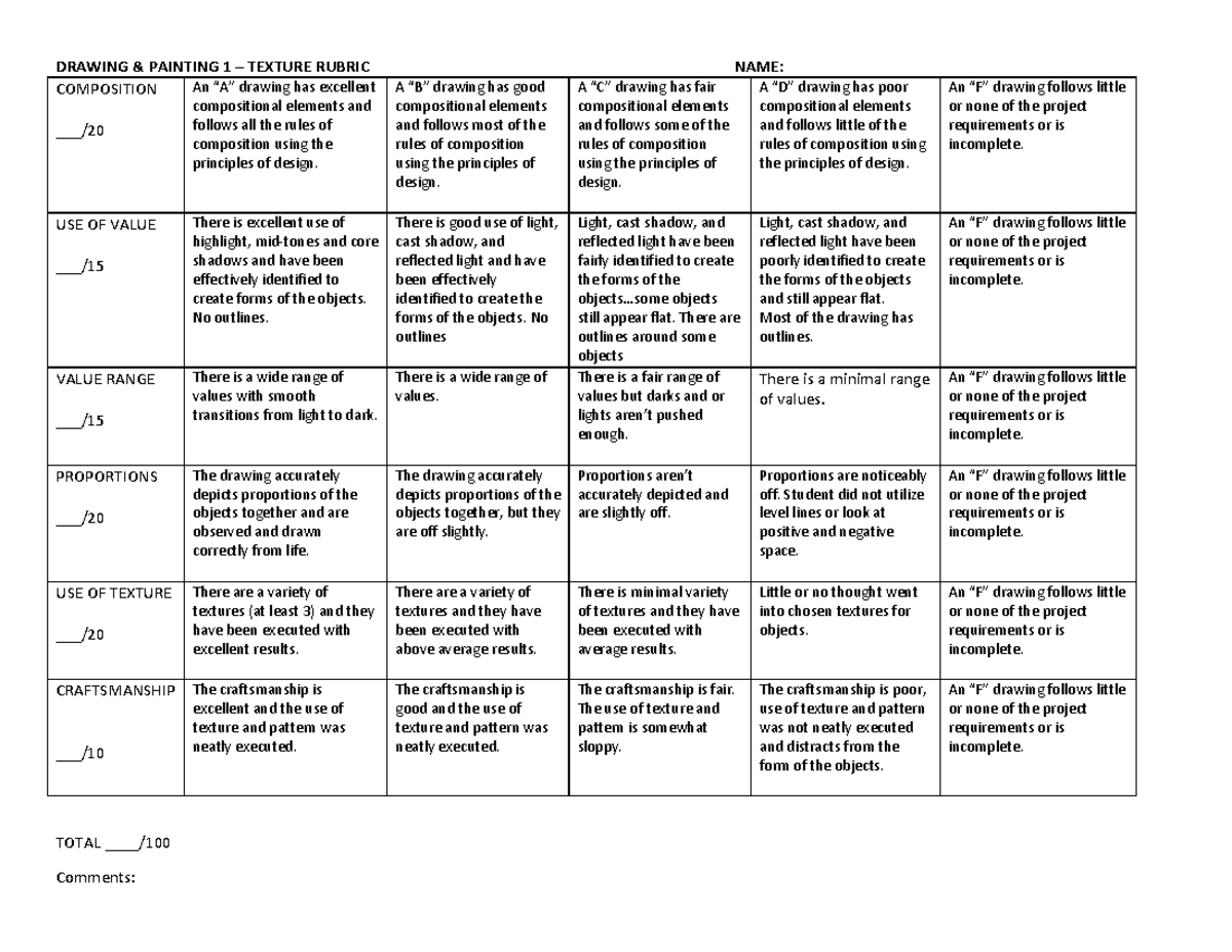 Texture Rubric - DRAWING & PAINTING 1 – TEXTURE RUBRIC NAME ...
