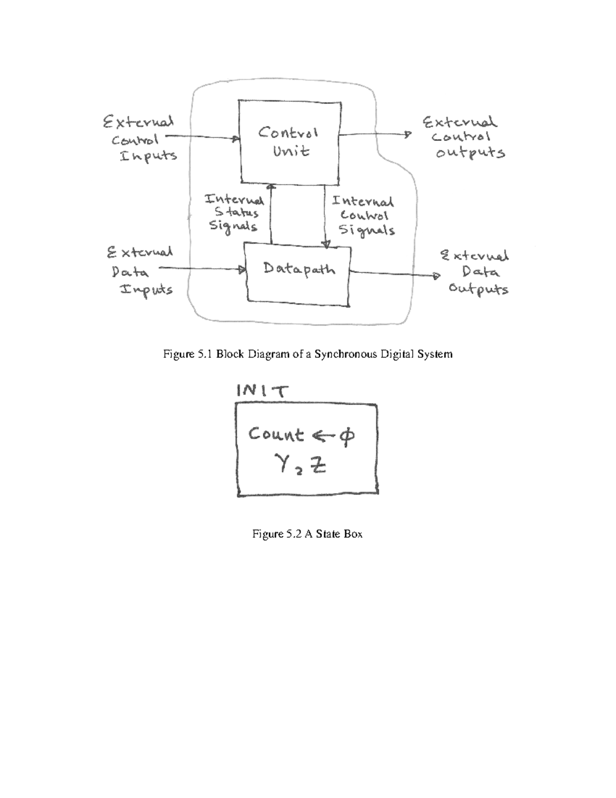 Chapter 5 figures and tables - Figure 5 Block Diagram of a Synchronous ...