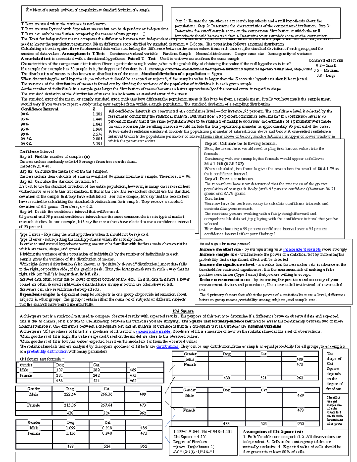 Cheat Sheet - T-Tests are used when the variance is not known. T Tests ...