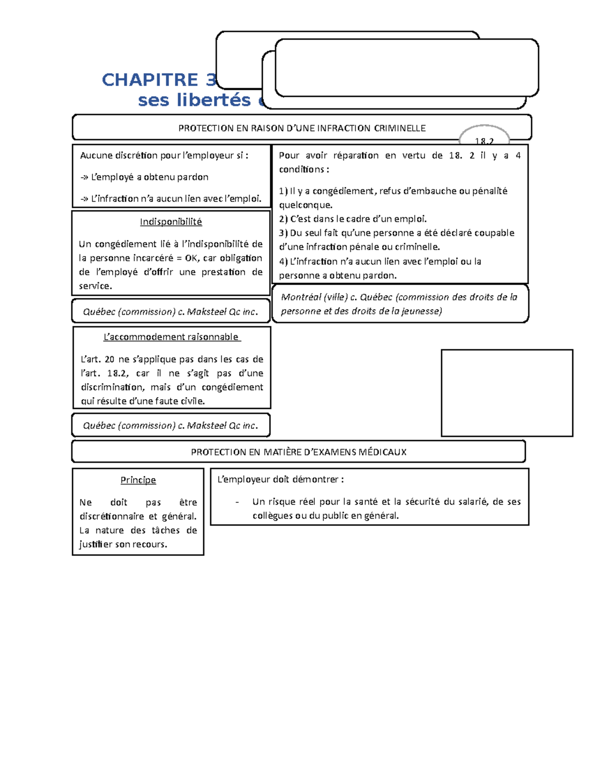 Chapitre 3 - note de cours - CHAPITRE 3 : Le salarié et le respect de ...