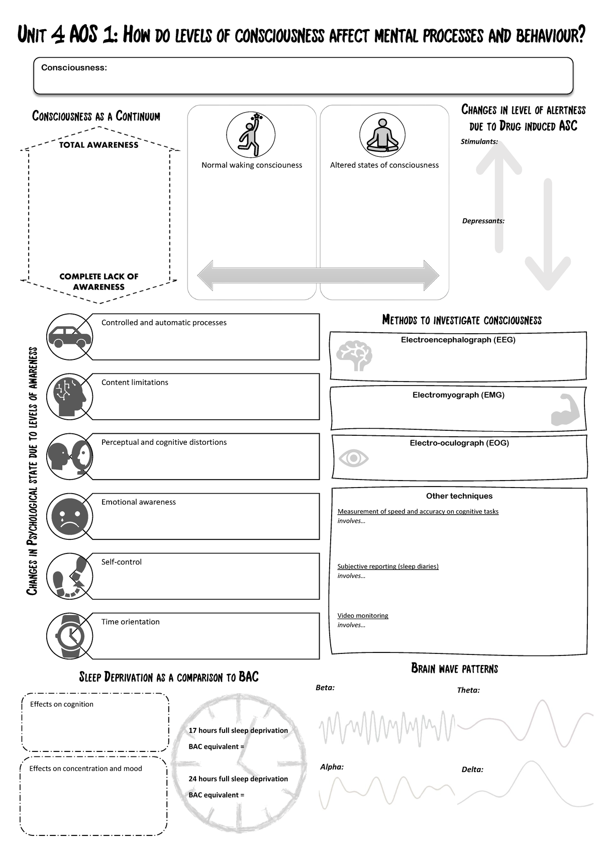 U4 AOS 1 Revision Poster - Unit 4 AOS 1: How do levels of consciousness ...