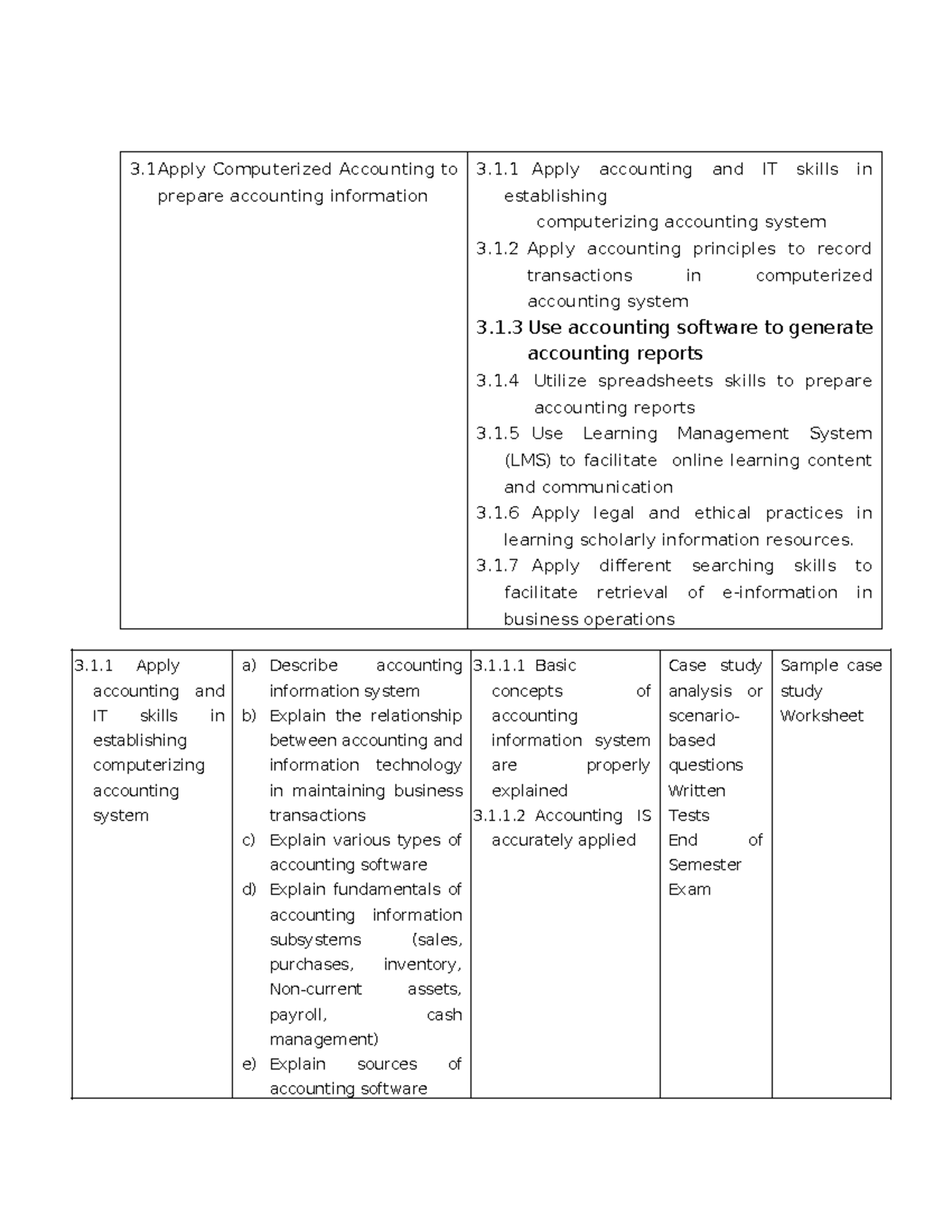 Compterized Accounting and Information literacy syllabus - 3 ...