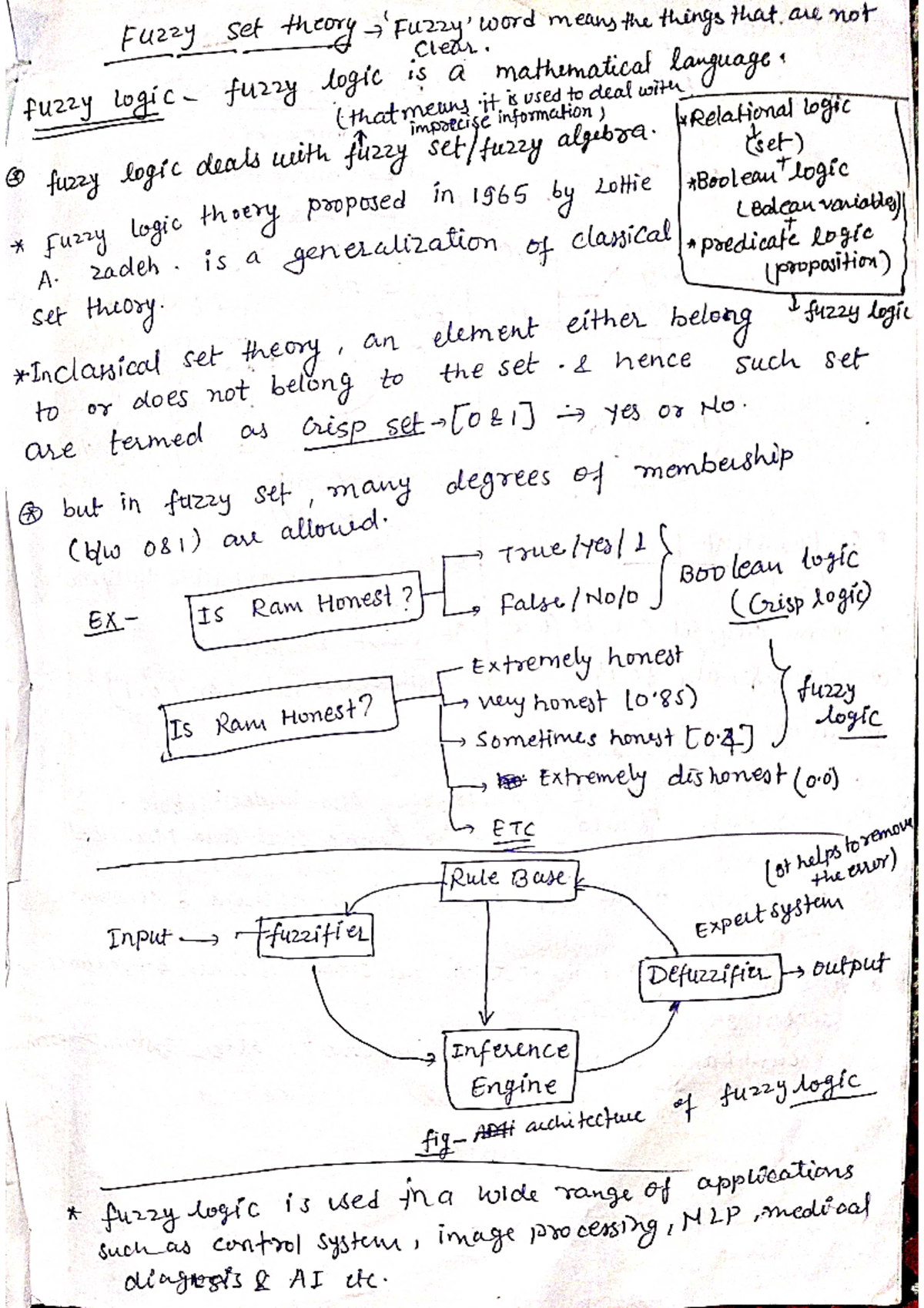 Fuzzy Set Introduction Fuzzy Set Theory Word Means The Things That Are Not Clear Fuzzy Logic