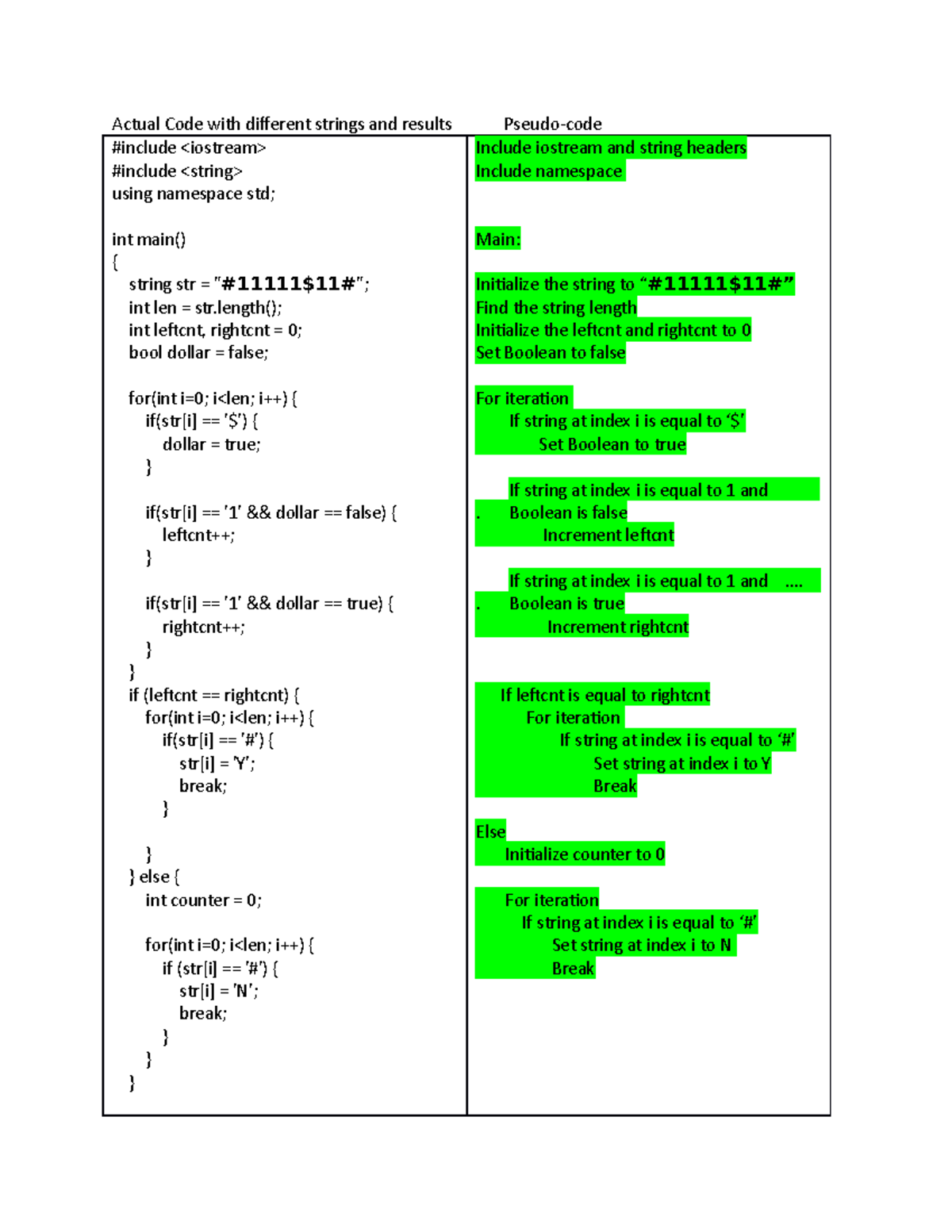 Anderson Lynn Psuedo-code AL - Actual Code with different strings and results Pseudo-code # ...