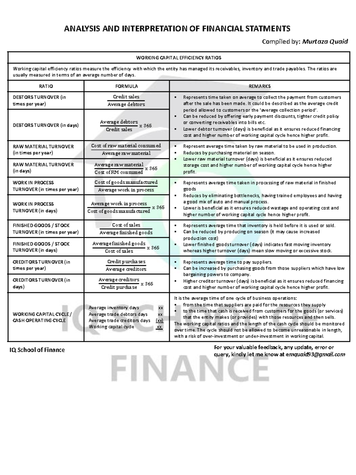 Summary - Analysis and interpretation of FS - ANALYSIS AND ...