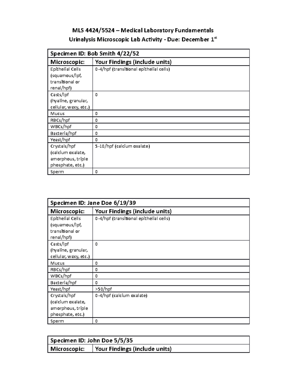 Urinalysis Microscopic Documentation - MLS 4424/5524 – Medical ...