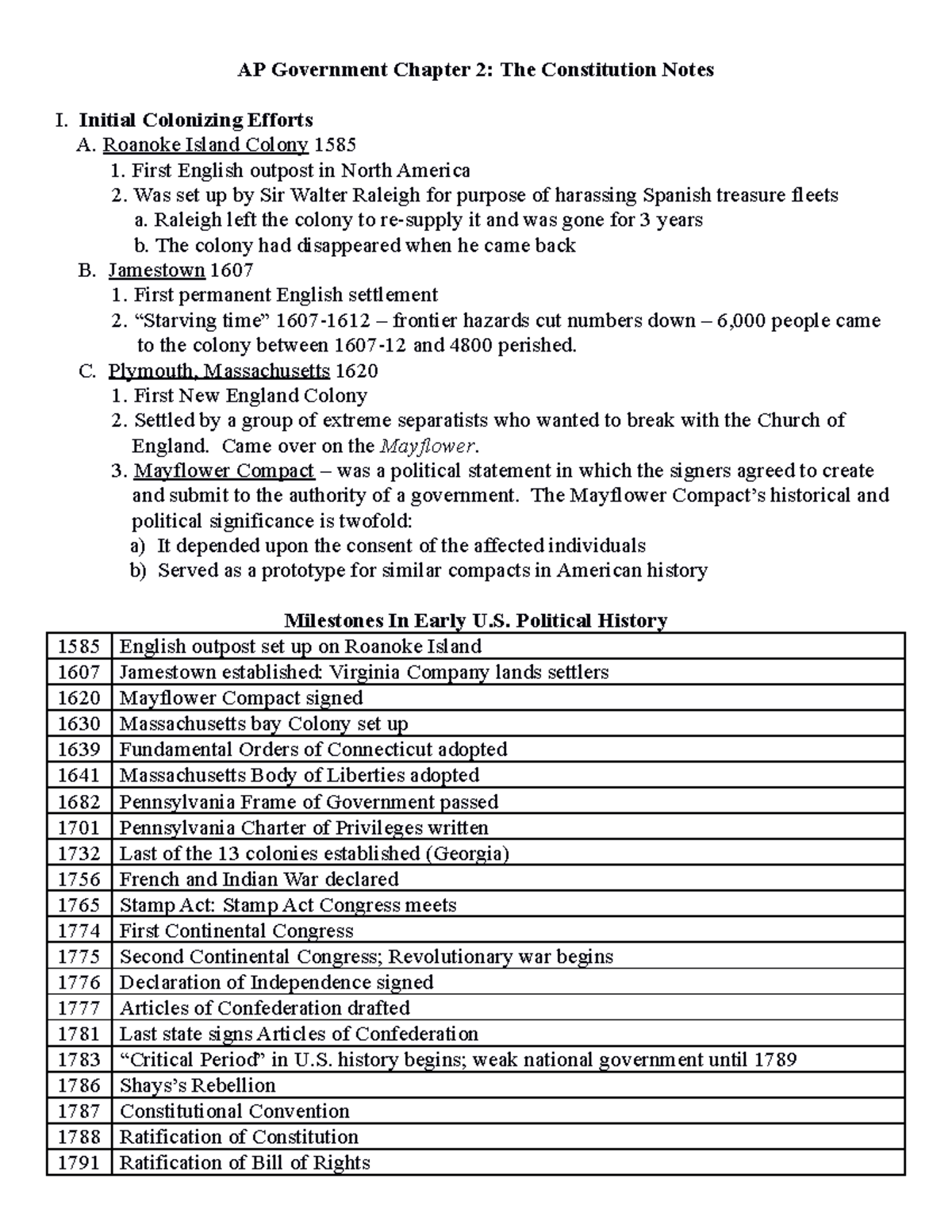 Apgovernmentchapter 2 - AP Government Chapter 2: The Constitution Notes ...