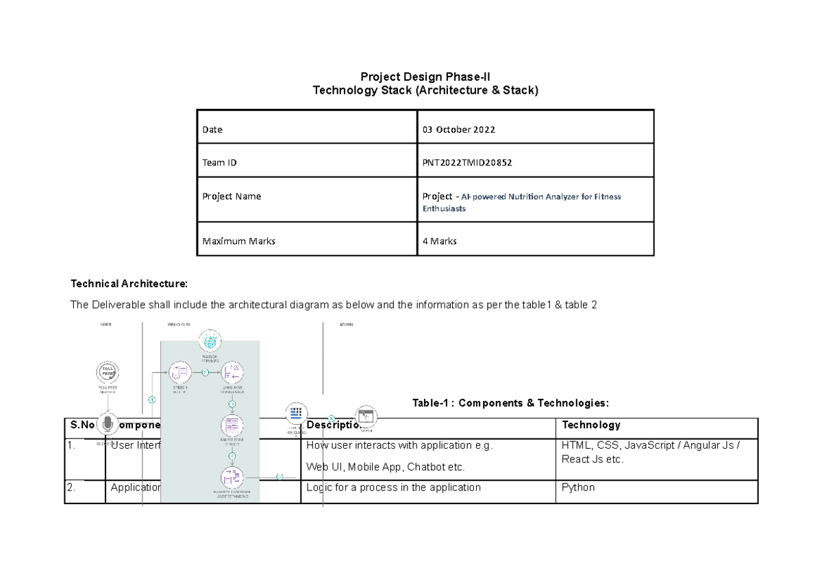 Technology Stack - Template - Project Design Phase-II Technology Stack ...