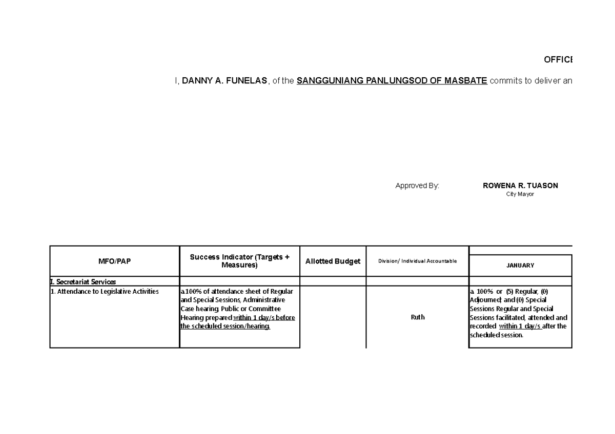 419816805 Office Performance Commitment Review OPCR City Council ...