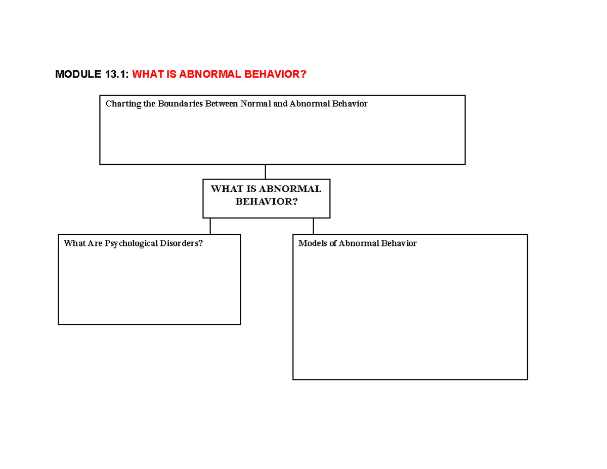 Ch13 Abornmal Behavior Disorders Schemas - MODULE 13: WHAT IS ABNORMAL ...