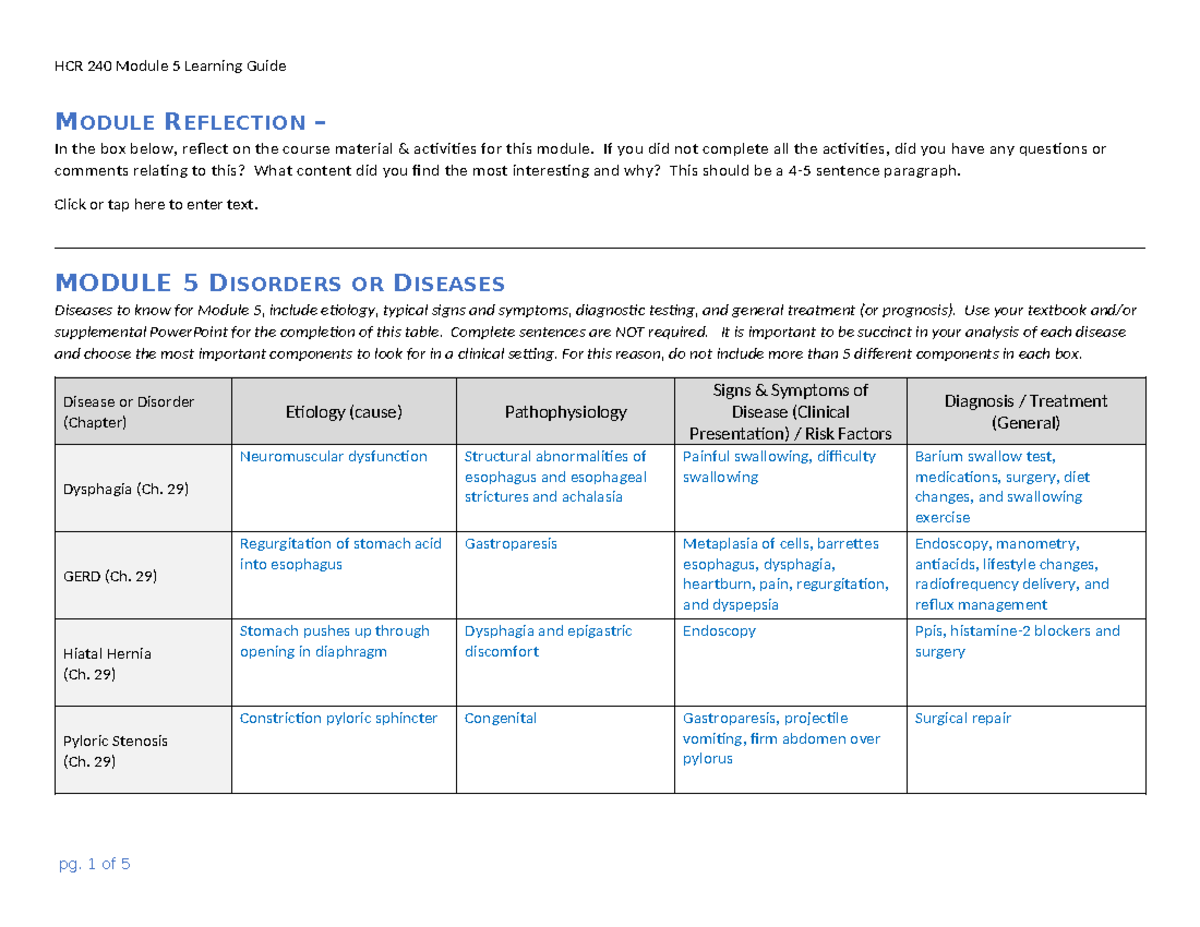 HCR 240 Module 5 Learning Guide - MODULE REFLECTION – In the box below ...