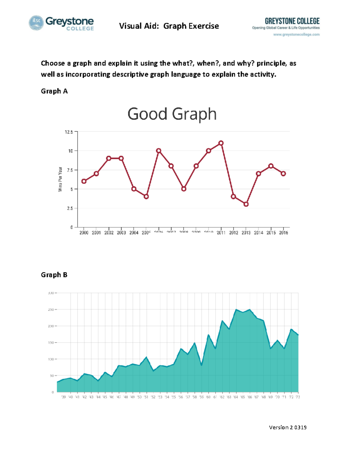 BCD CWP-Graph Exercise-Presentation V2 0319 - Visual Aid: Graph ...